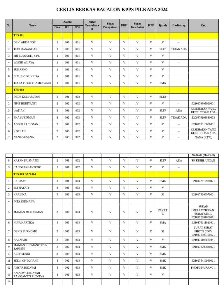 Ceklis Berkas Bacalon Kpps | PDF