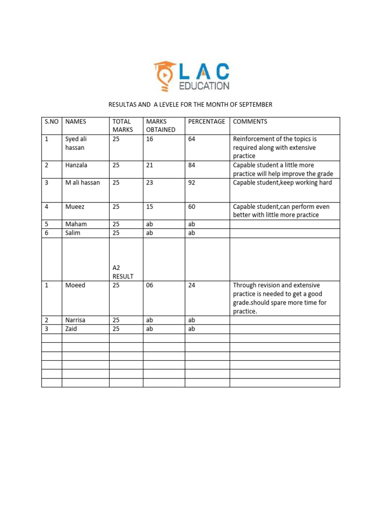 Lac Result September As and A Level | PDF