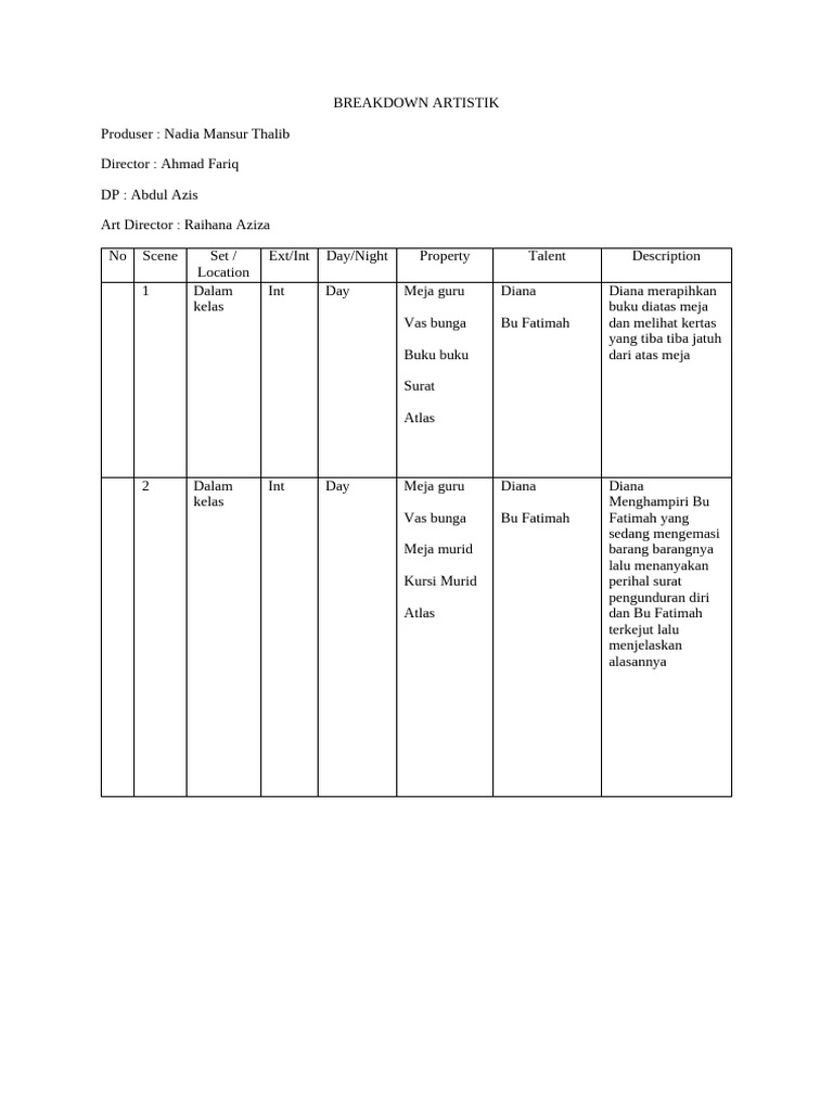 Breakdown Artistik | PDF