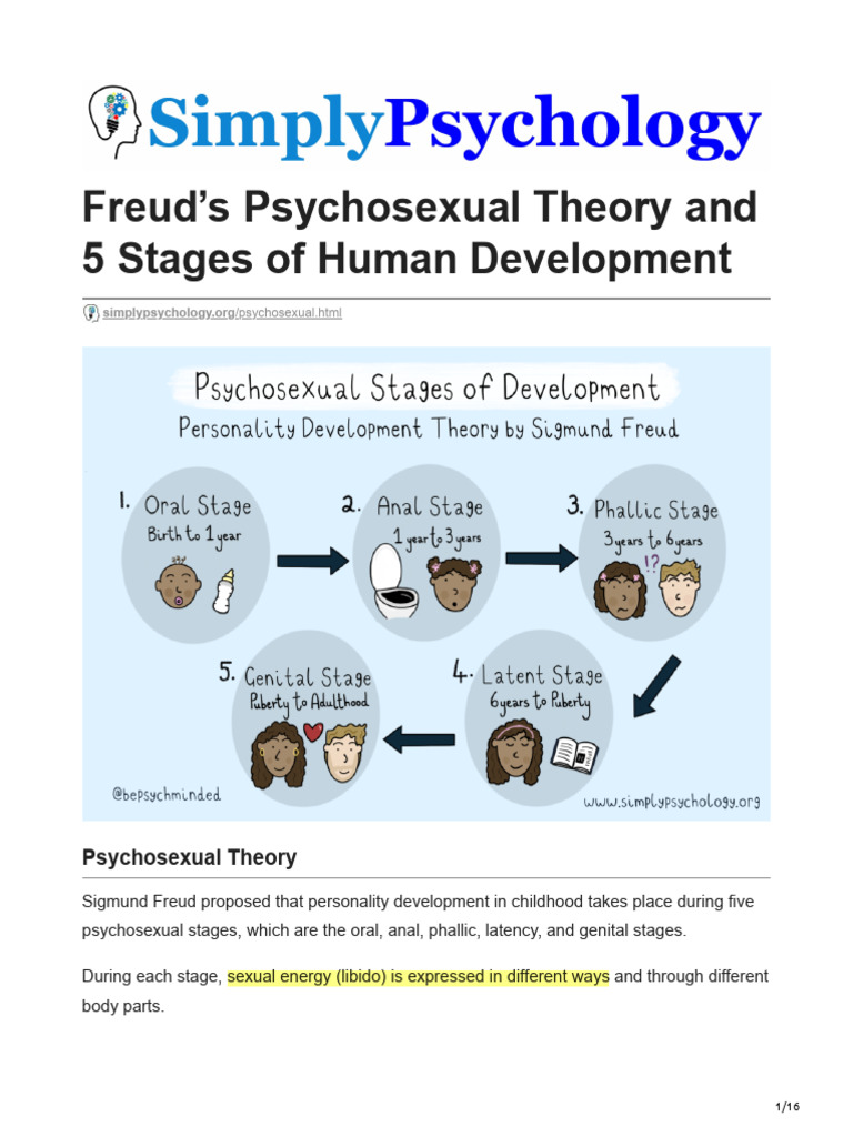 Freuds Psychosexual Theory and 5 Stages of Human Development | PDF