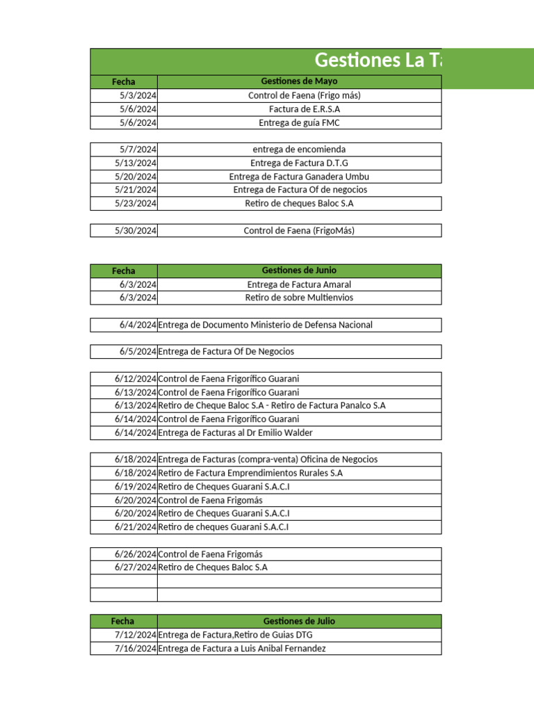 Gestiones La Tarja- FF | PDF
