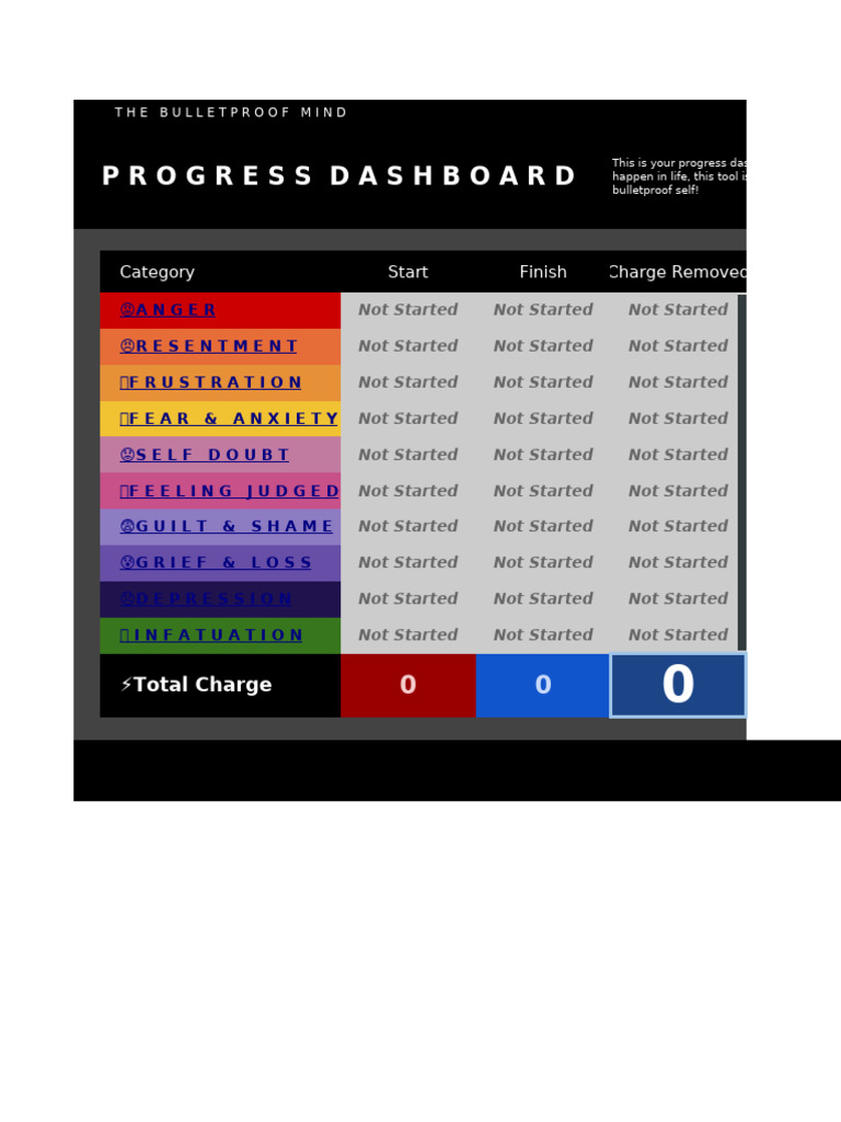 Bulletproof Mind Progress Dashboard | PDF | Anger | Shame