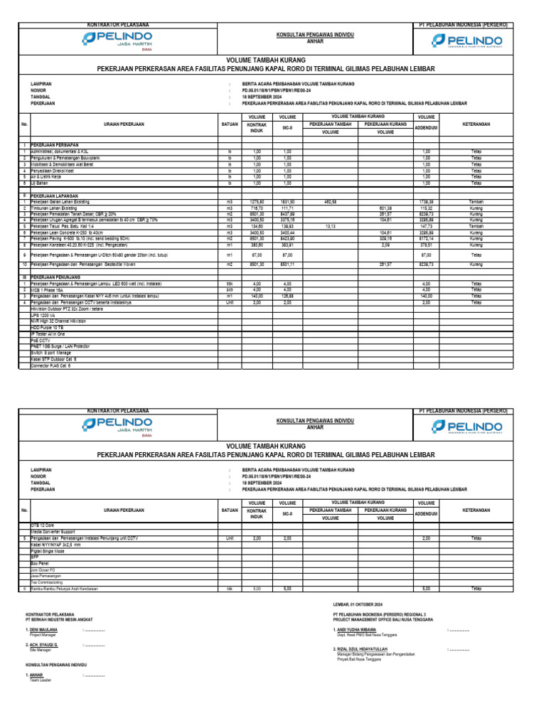 Lampiran Addendum | PDF