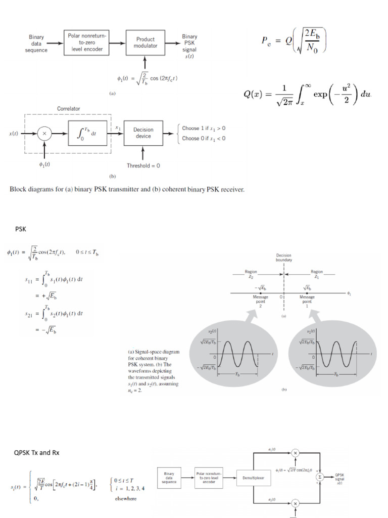PSK_QPSK_FSK_MSK_GMSK_1 | PDF