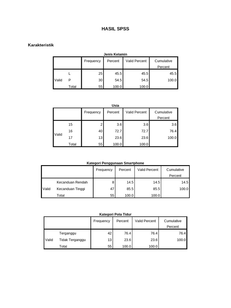 Hasil SPSS Putri | PDF