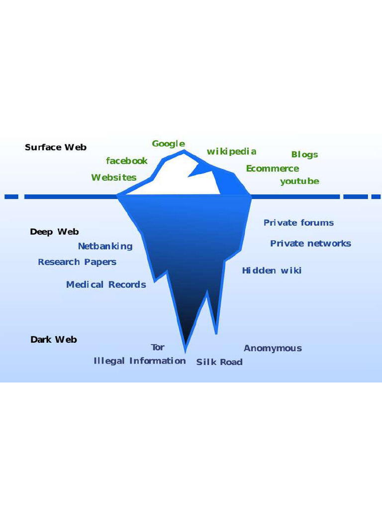 800pxdeepweb Graphical Representation - SVG | PDF
