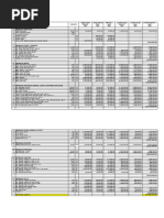 RAB Rumah 2 Lantai | PDF