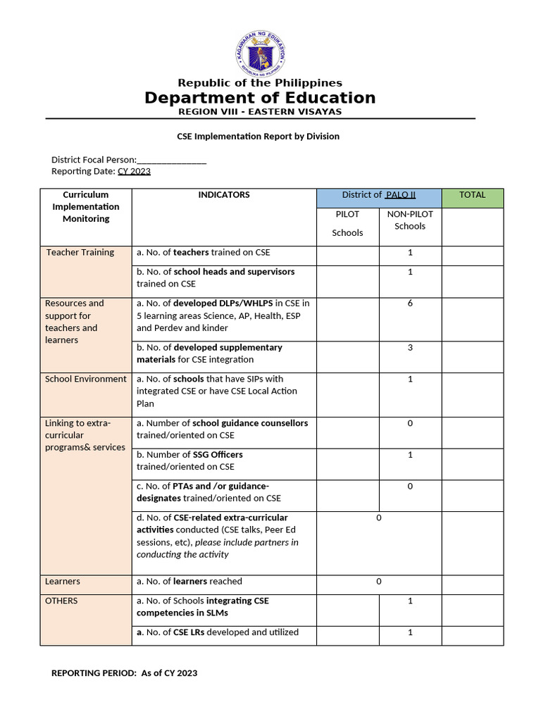 CSE-Accomplishment-Report - CANHIDOC ES | PDF
