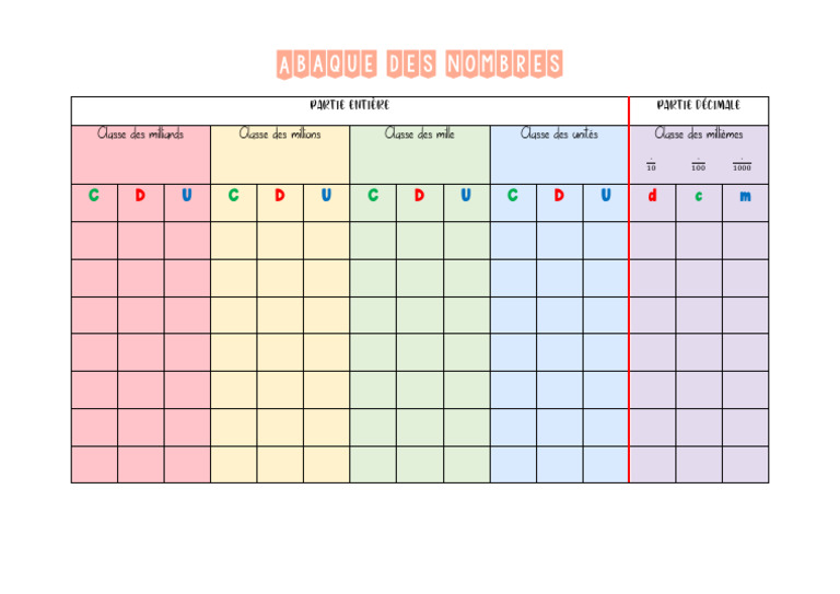 Abaque Des Nombres | PDF