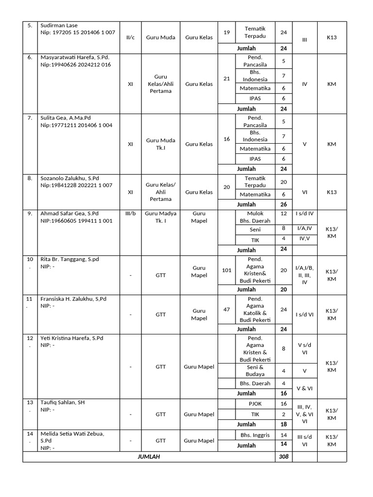 Beban Tugas Semester I 2024 | PDF