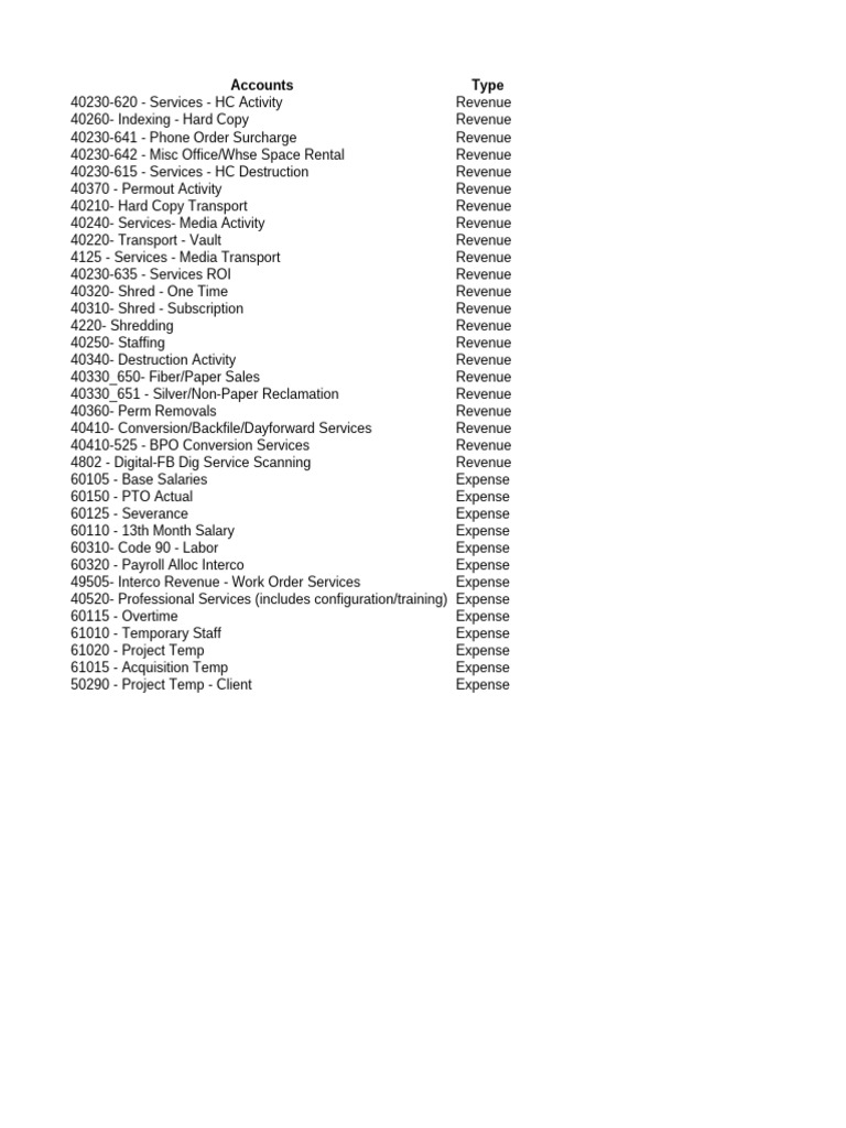 Labor Efficiency Calc | PDF