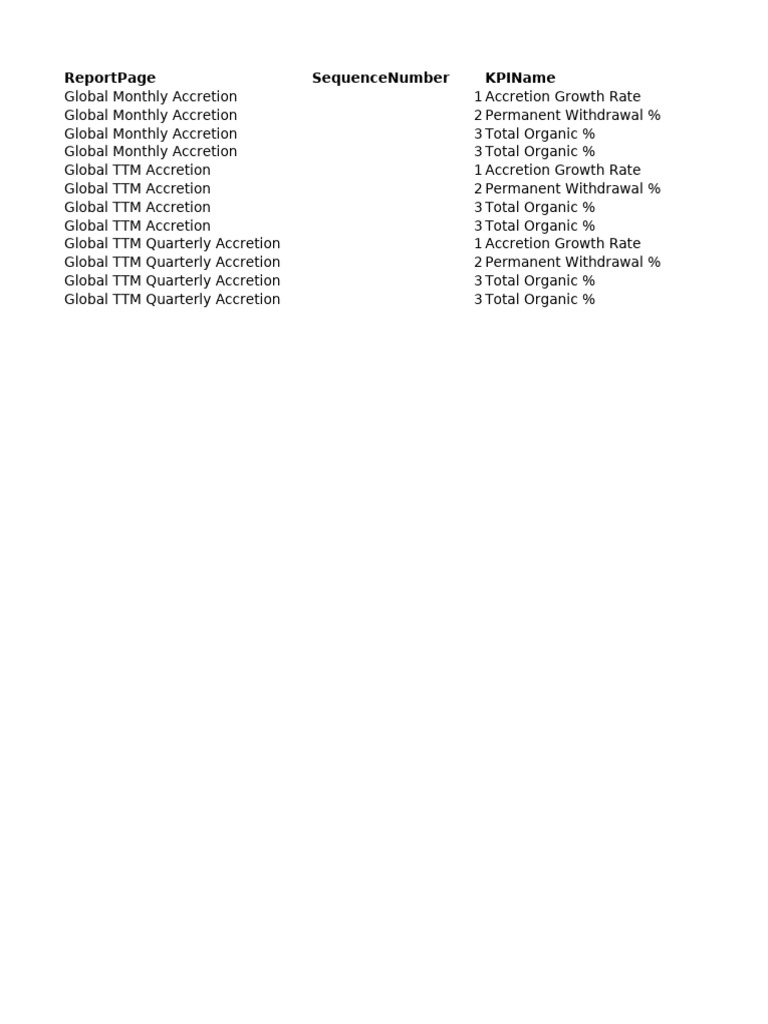 Normalized Accretion Dashboard Foot Notes | PDF
