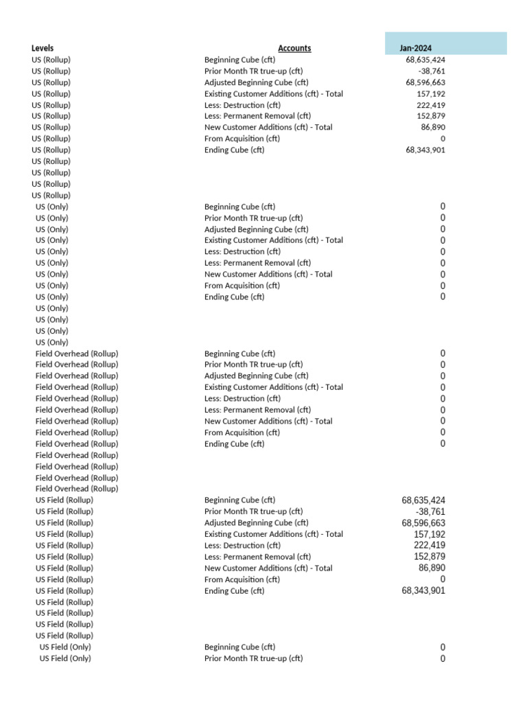 2024 Cube - by Branch | PDF