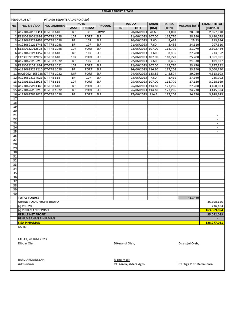 Draft Tagihan | PDF