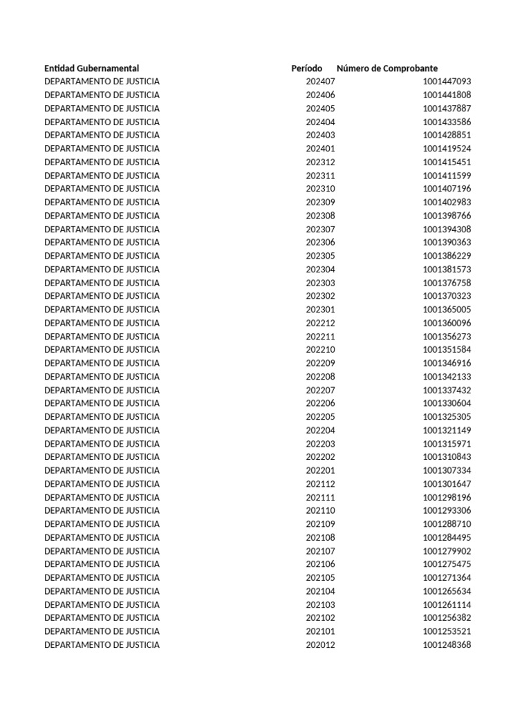 AEELA - Socio Dashboard | PDF