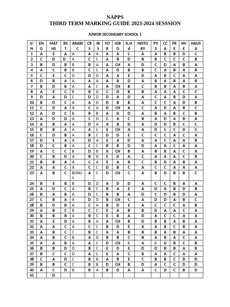 Jss1 3rd Term Marking Guide 2023-2024 Sesssion | PDF