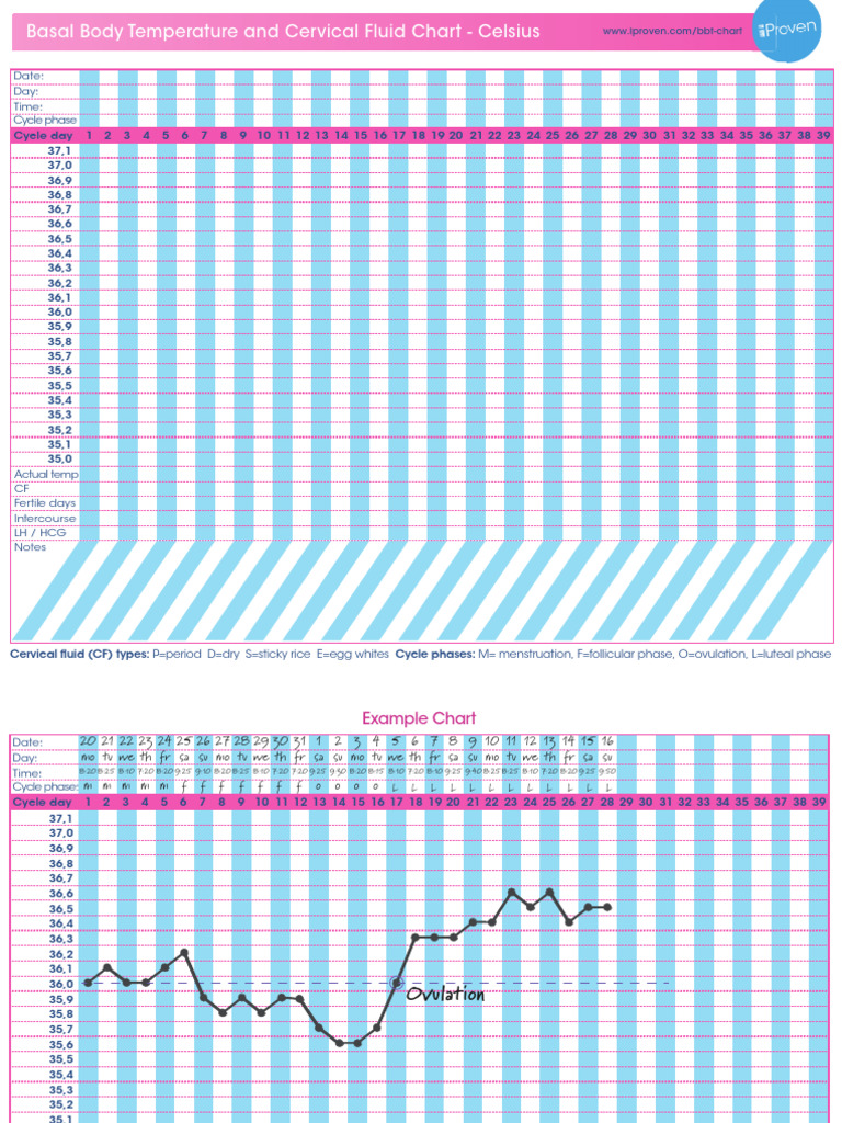 BBT-Ovulation_chart_celsius_V2 | PDF