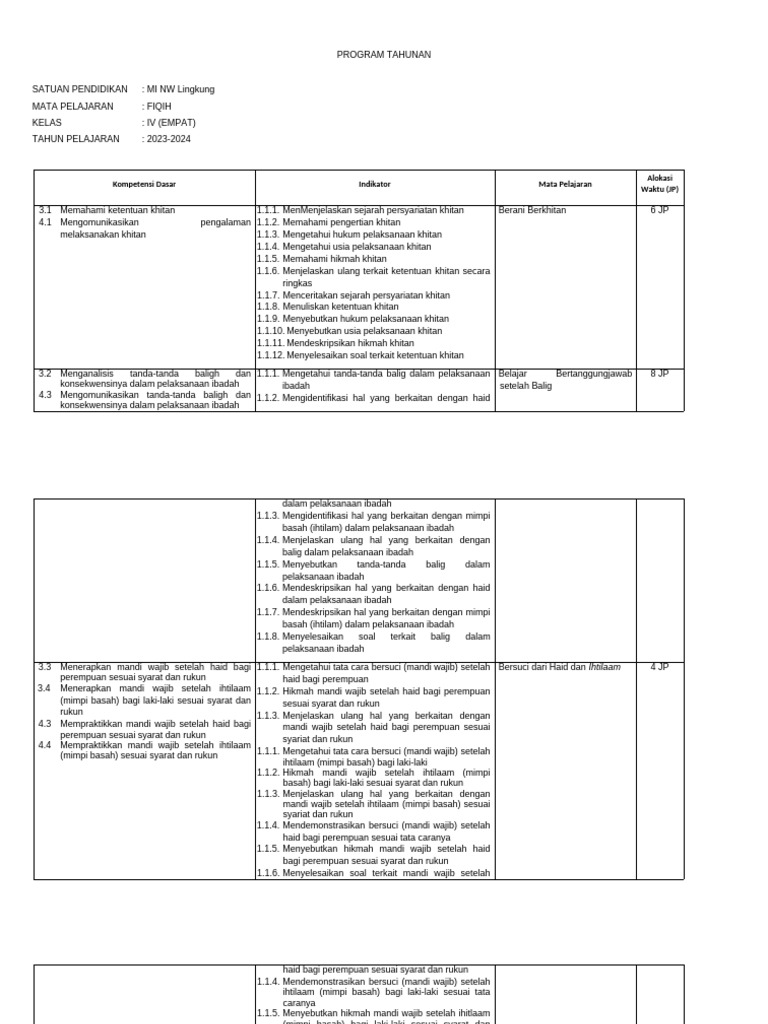 Program Tahunan Kelas 4 | PDF