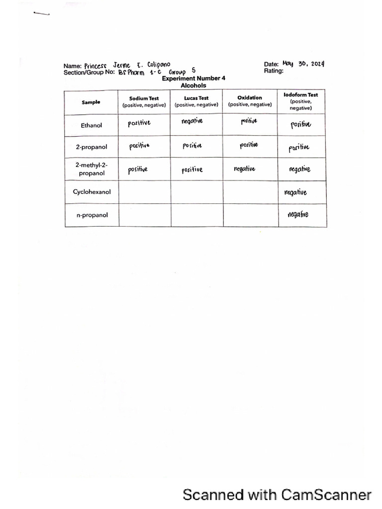 Colipano, Princess Jerme E. | PDF