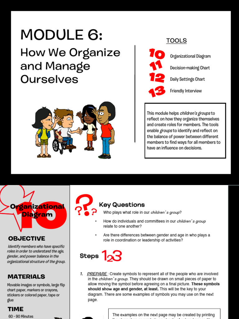 Module 6_How We Organize and Manage Ourselves | PDF