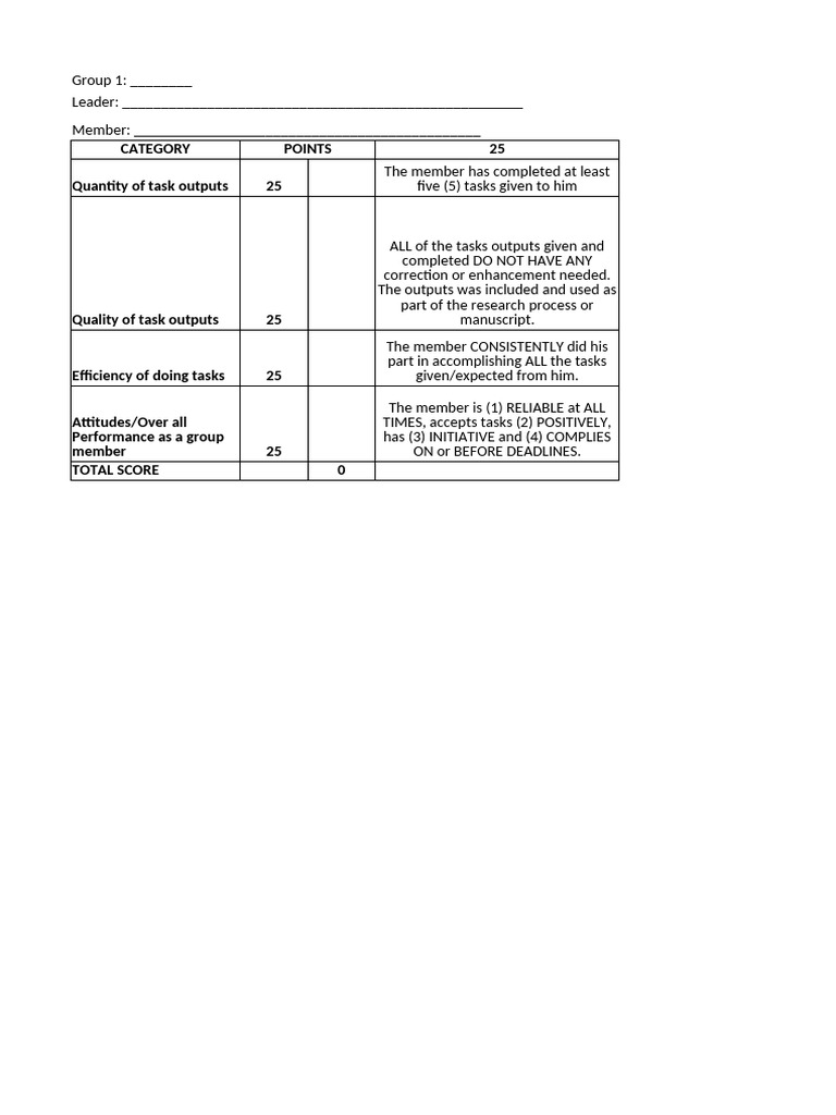 Rubrics For Leader - S Rating | PDF