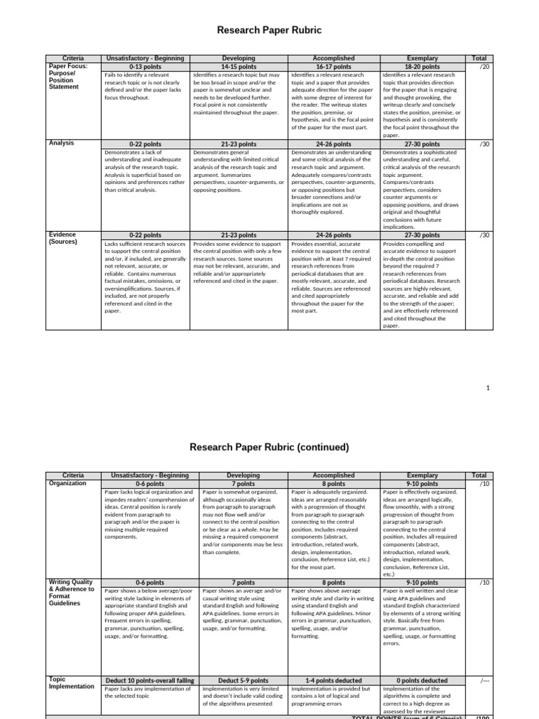Research Paper Rubric | PDF