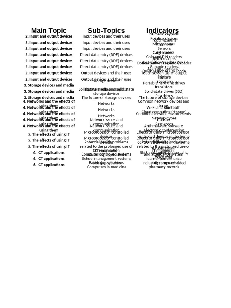 Topics Distribution For In-Class Teaching | PDF
