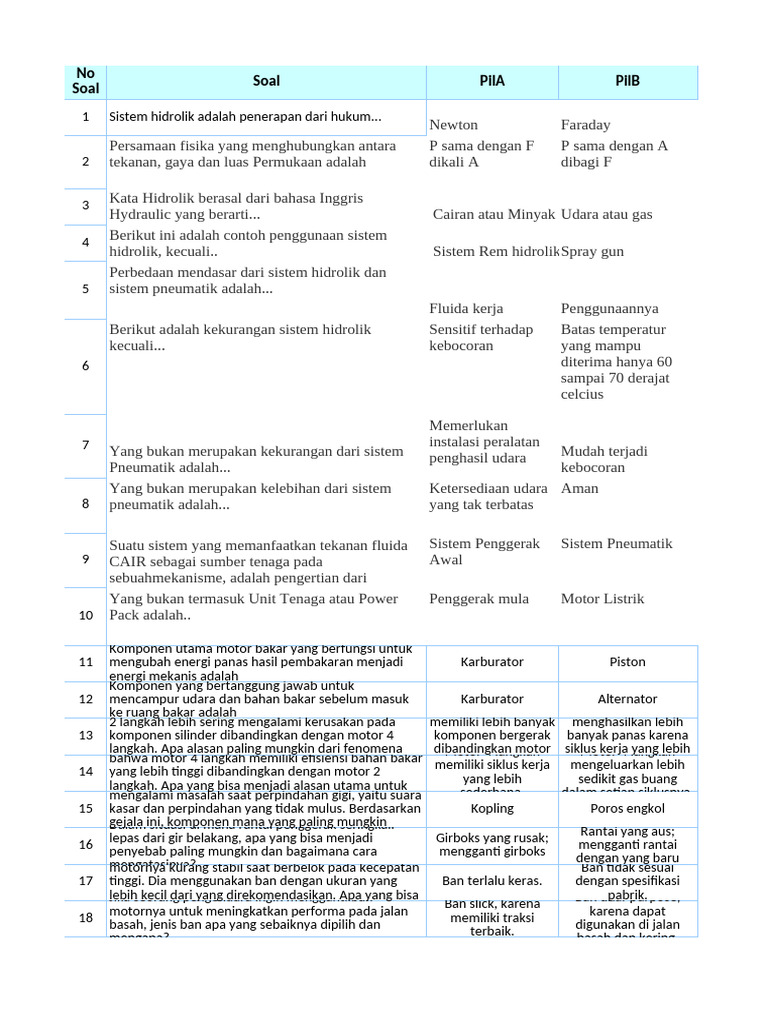 Soal Dasar-Dasar Otomotif X TSM | PDF