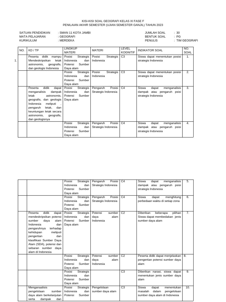 Kisi-Kisi Pas Geografi Xi 2023 | PDF