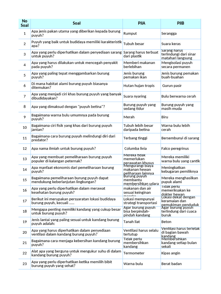 Agribisnis Aneka Ternak (XII ATU) Yopi | PDF