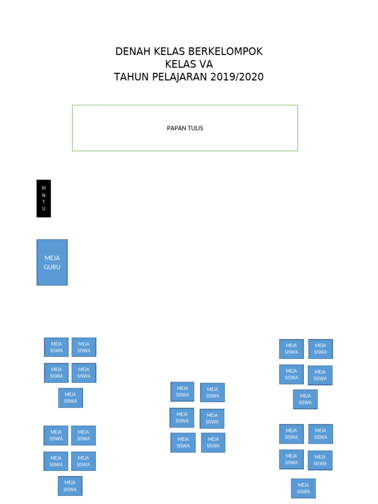 Denah Kelas Berkelompok | PDF