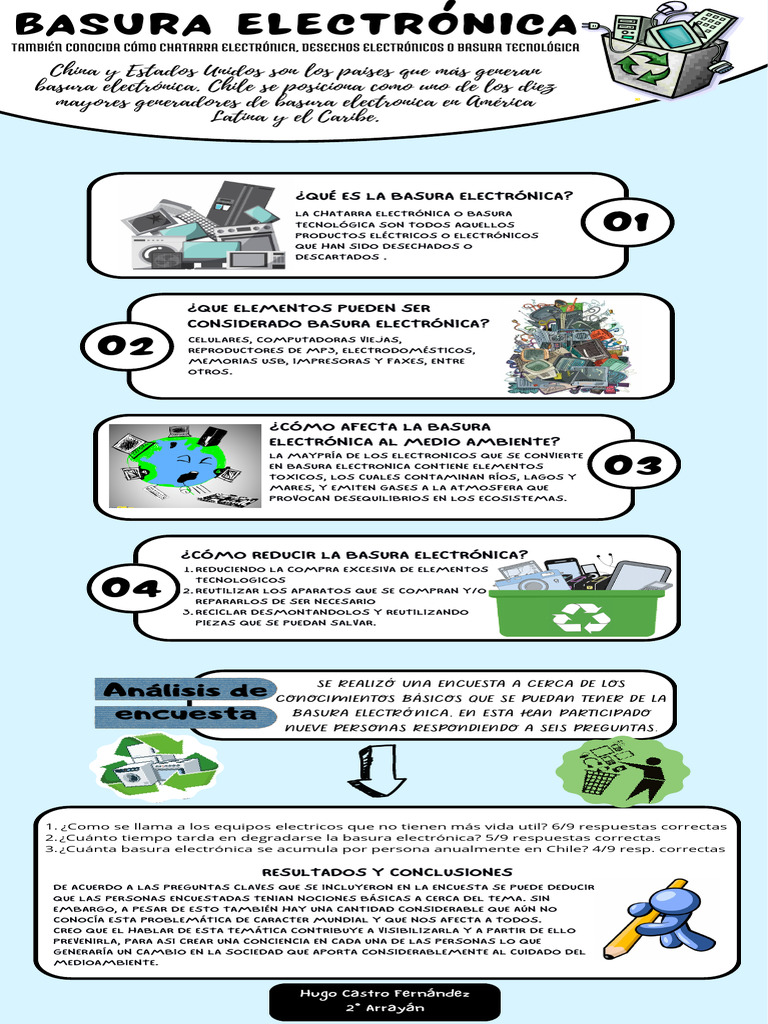 bASURA ELECTRONICA | PDF