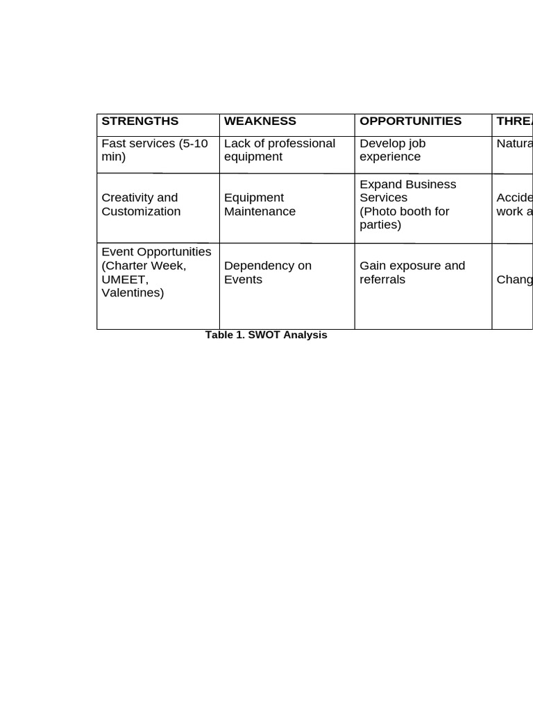 Swot Analysis | PDF