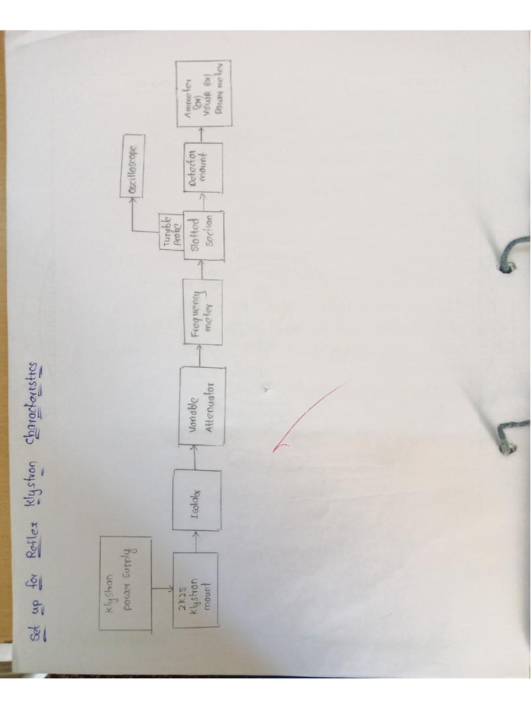 MWE Experiments | PDF