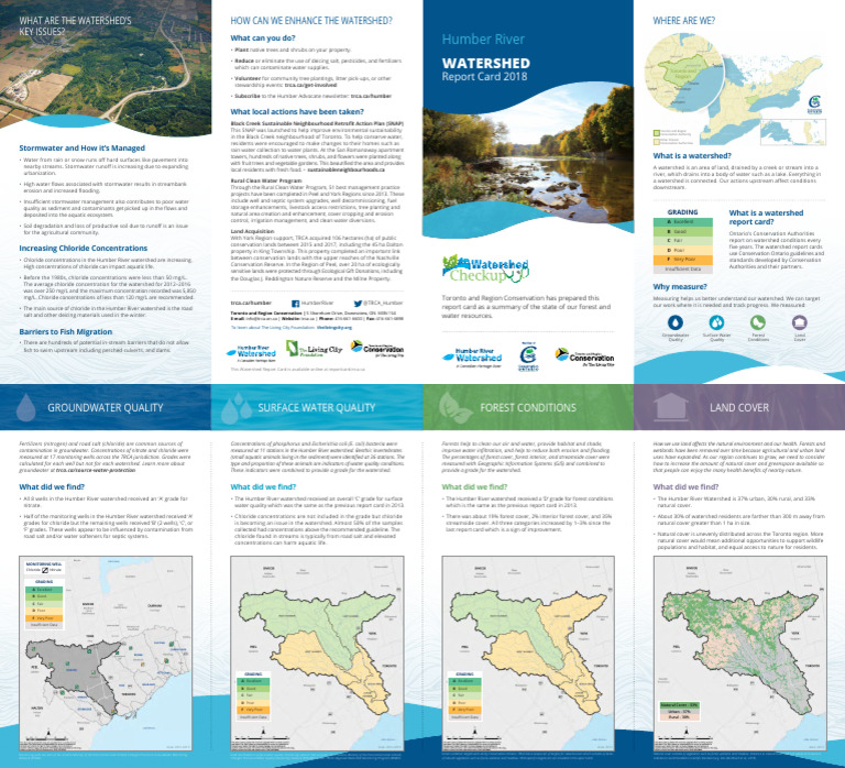 Humber River Report Card 2018 | PDF
