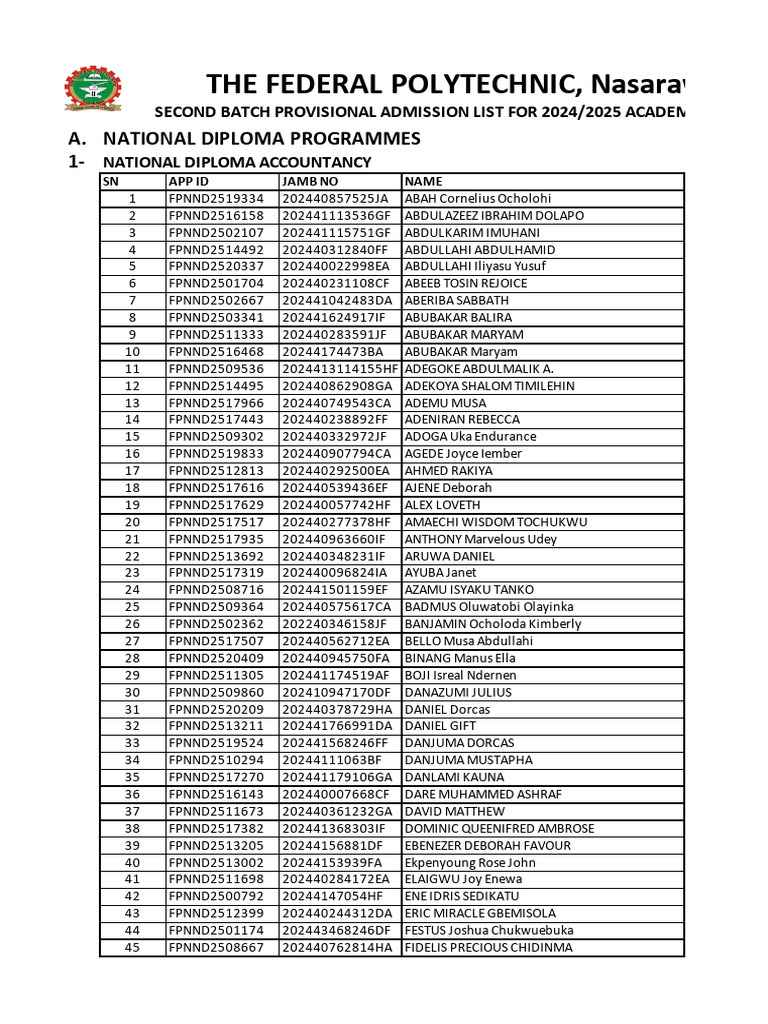 2nd Batch 2024-2025 ND | PDF