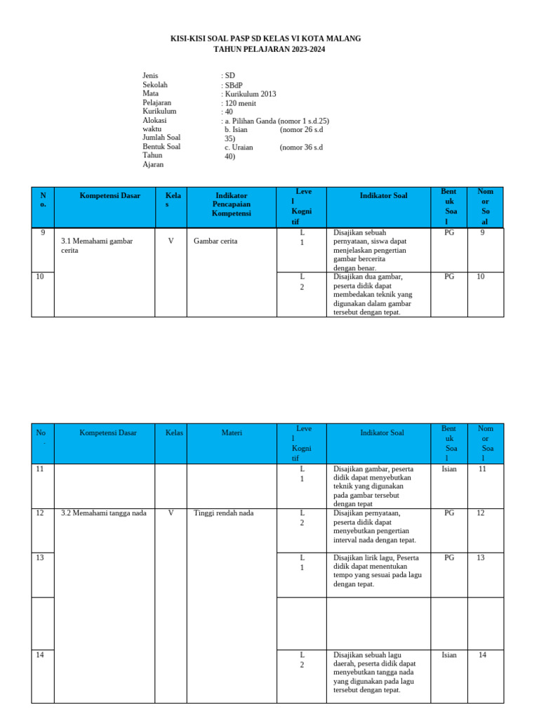 Kisi-Kisi PASP SBDP TH.2023-2024 | PDF