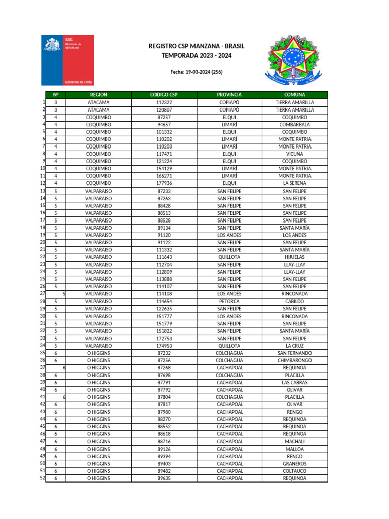 2024 03 19 Listado de CSG y CSP Manzana Brasil | PDF