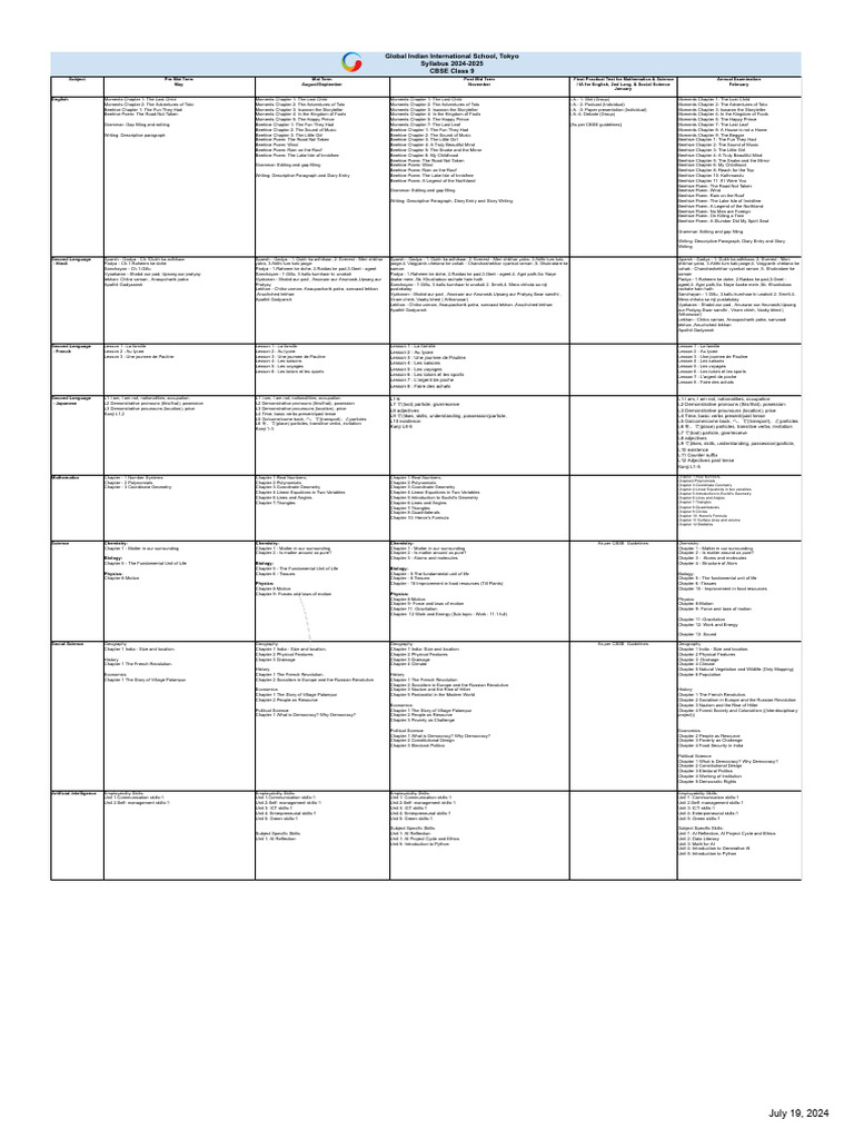 CBSE Class 9 Yearly Syllabus 2024-2025 | PDF