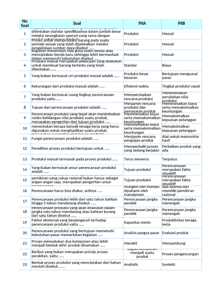 Produk Kreatif Dan Kewirausahaan (XII ATU) | PDF