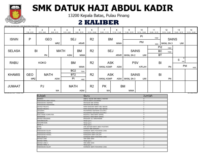 2 Kaliber: 13200 Kepala Batas, Pulau Pinang | PDF