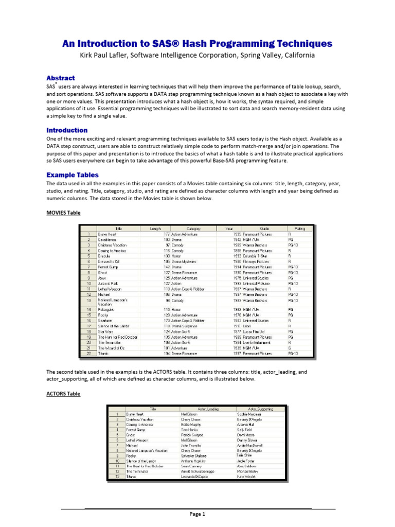 Kirk An Introduction To SAS® Hash Programming Techniques SCSUG 2015 | PDF