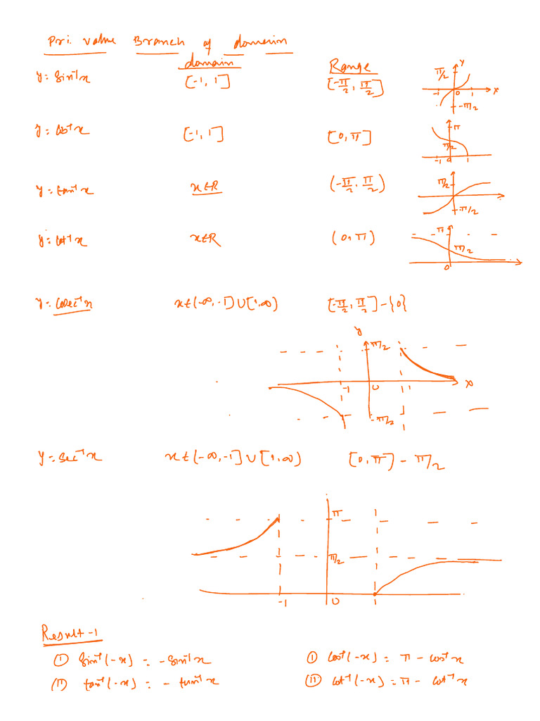 ITF Maths Notes | PDF