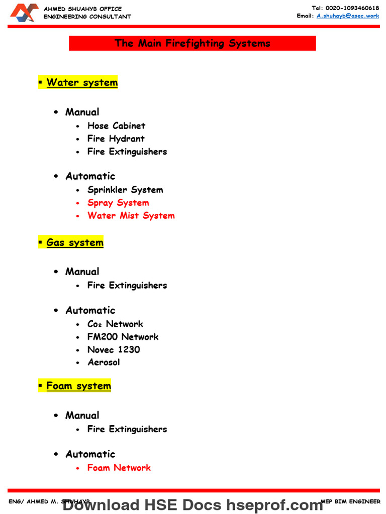 Basics of Fire Fighting System 1728236177 | PDF