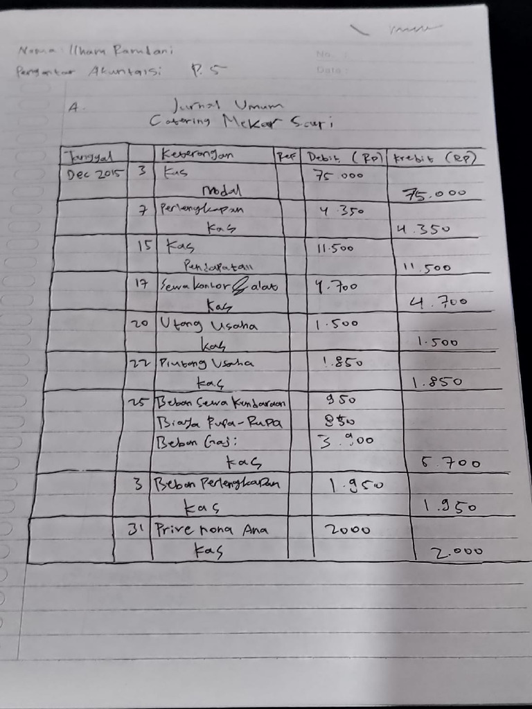Tugas Pengantar Akuntansi Ilham Ramdani Pertemuan 5 | PDF