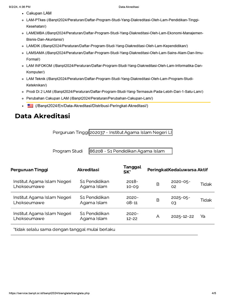 Data Akreditasi yeni | PDF