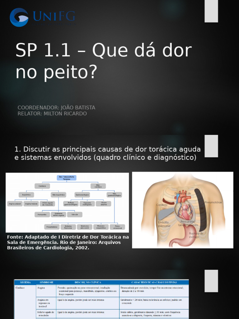 SP 1.1 - Tor Torácica e Dispneia | PDF