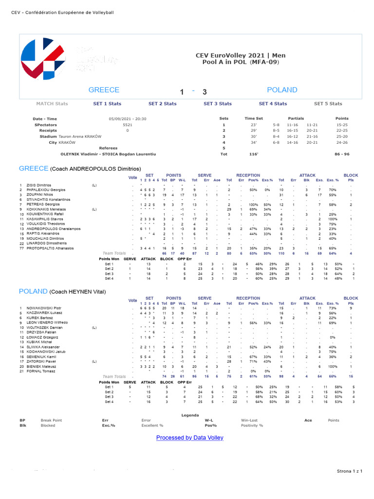 Gre - Pol | PDF | Volleyball