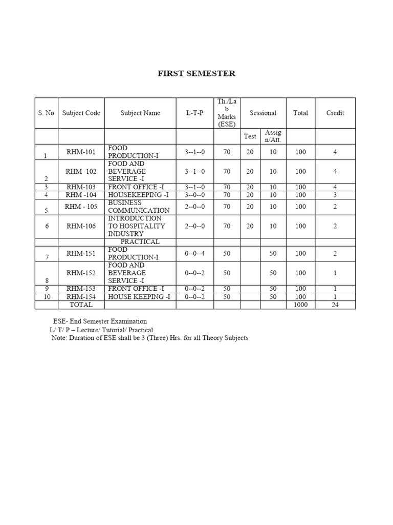 BHMCT 1st Semester Syllabus | PDF | Cooking | Housekeeping