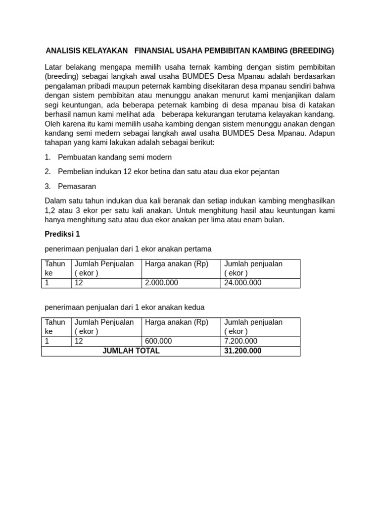 Ternak Kambing | PDF